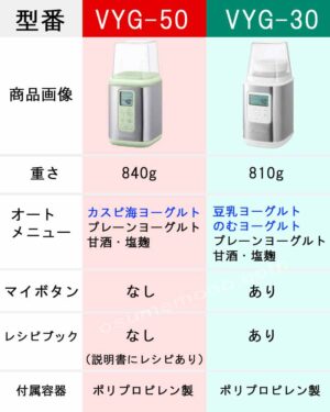【ビタントニオ ヨーグルトメーカー】VYG-50とVYG-30の違いは？ | おすすめmono.com