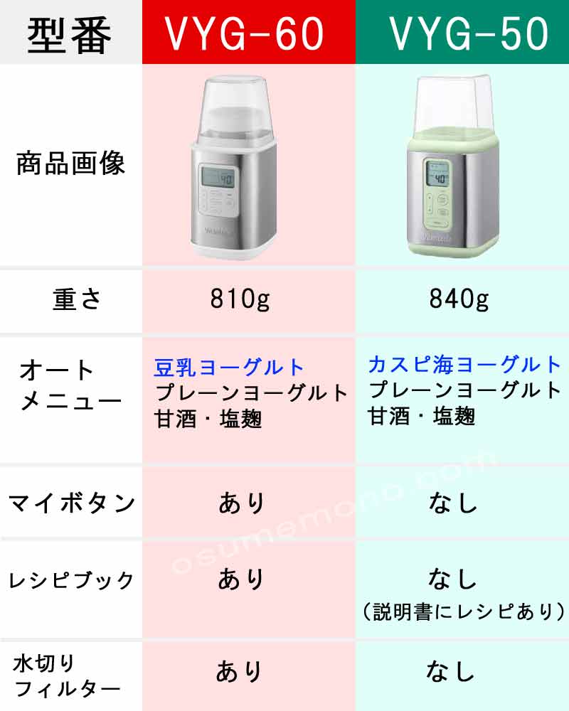 【ビタントニオ ヨーグルトメーカー】VYG-60とVYG-50の違いは？ | おすすめmono.com